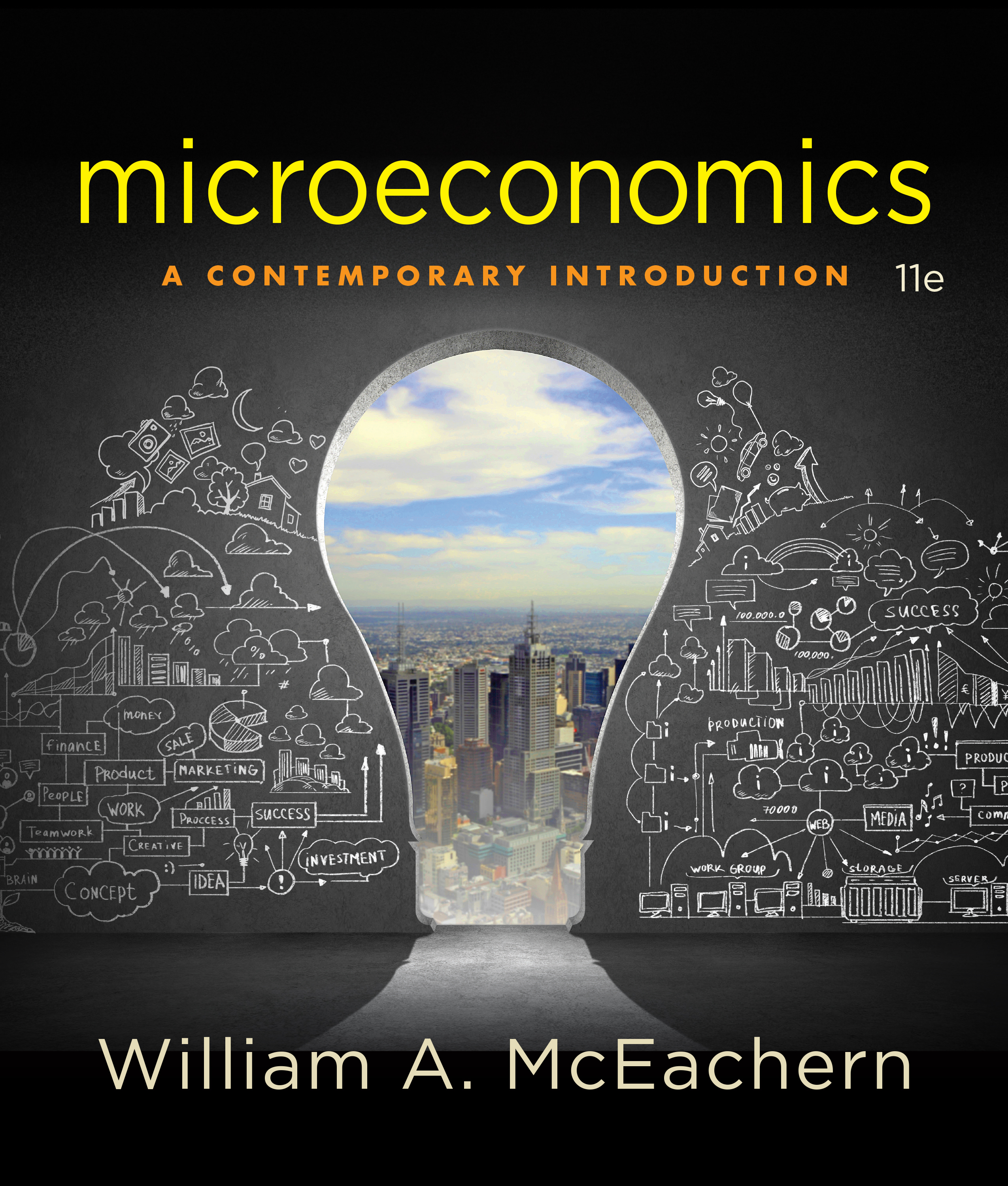 Microeconomics Examples